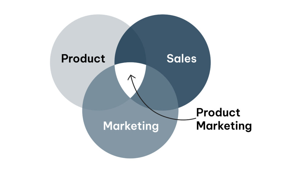 Product marketing là gì? Các bước triển khai chiến lược product marketing