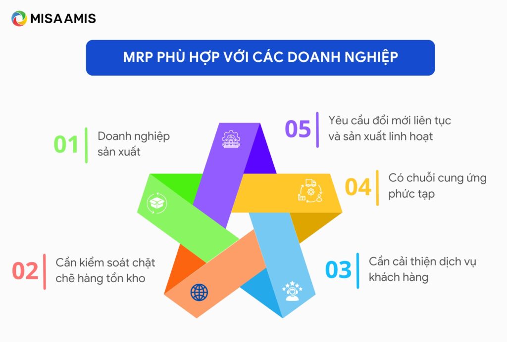 Phần mềm MRP là gì? 5 phần mềm MRP tốt nhất