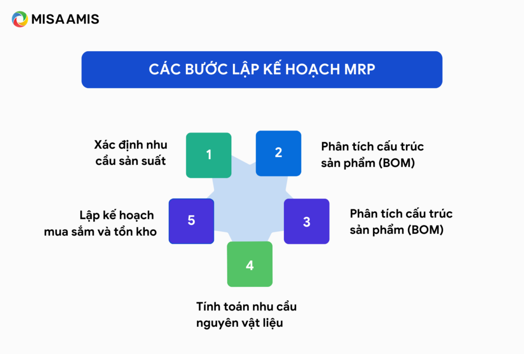 Phần mềm MRP là gì? 5 phần mềm MRP tốt nhất
