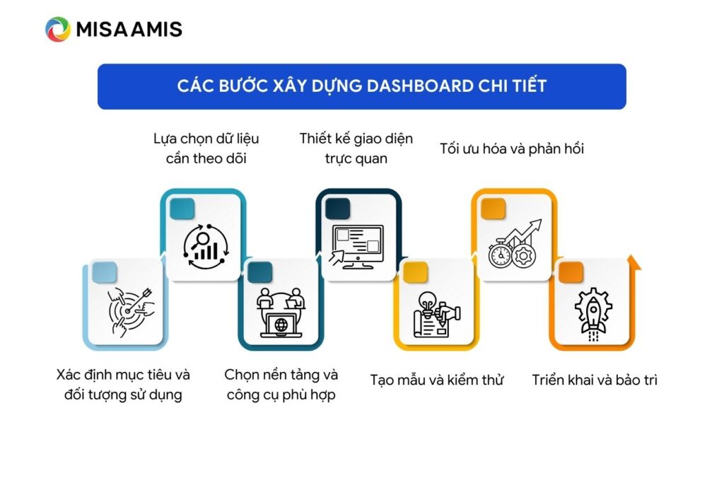 Dashboard là gì? Cách tạo báo cáo Dashboard cho từng phòng, ban