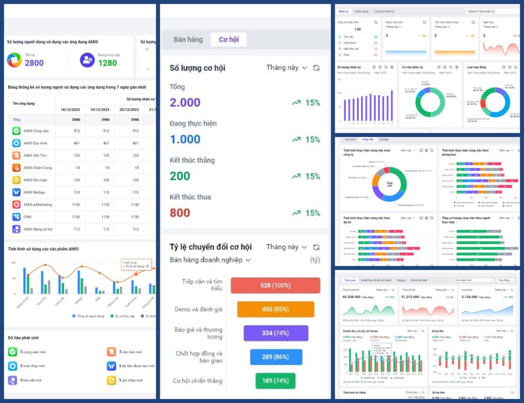 Dashboard là gì? Cách xây dựng Dashboard cho từng phòng, ban
