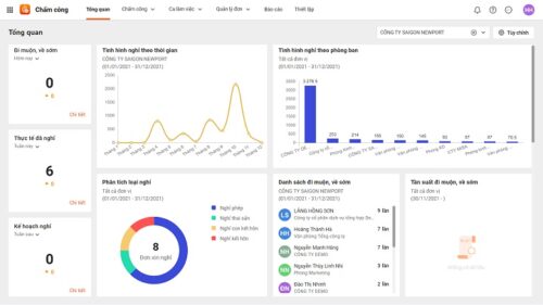Dashboard là gì? Cách xây dựng Dashboard cho từng phòng, ban