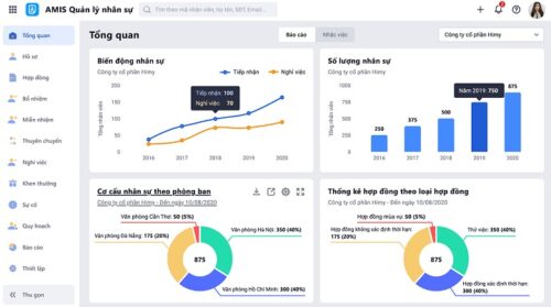 Dashboard là gì? Cách xây dựng Dashboard cho từng phòng, ban