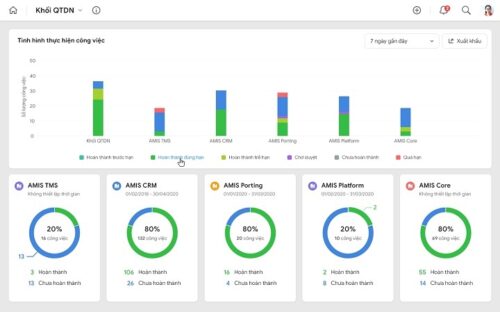 Dashboard là gì? Cách xây dựng Dashboard cho từng phòng, ban