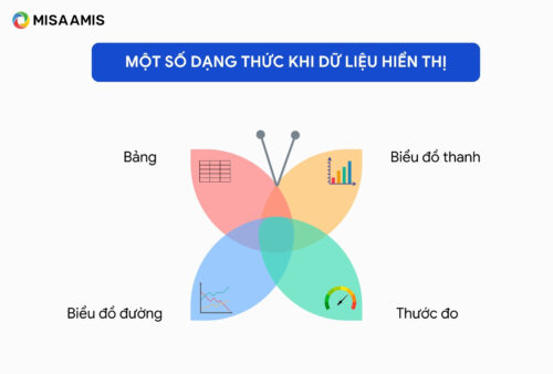 Dashboard là gì? Cách tạo báo cáo Dashboard cho từng phòng, ban