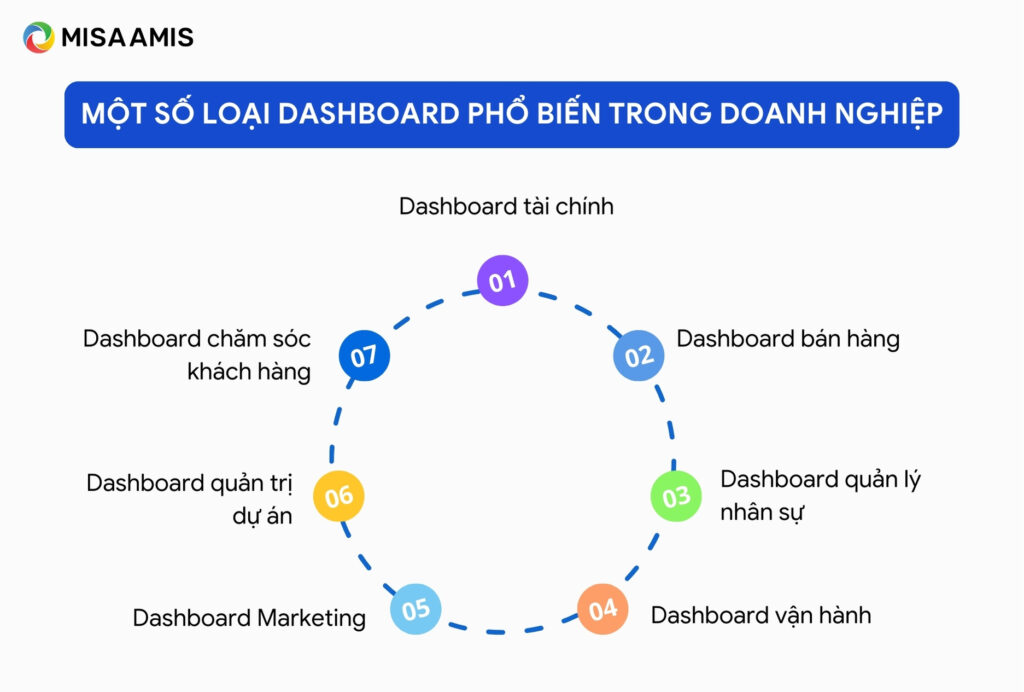 Dashboard là gì? Cách xây dựng Dashboard cho từng phòng, ban