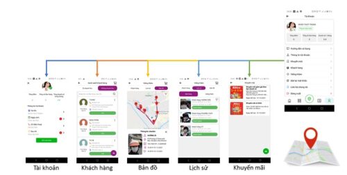 Phần mềm DMS là gì? Top 8 phần mềm DMS miễn phí tốt nhất