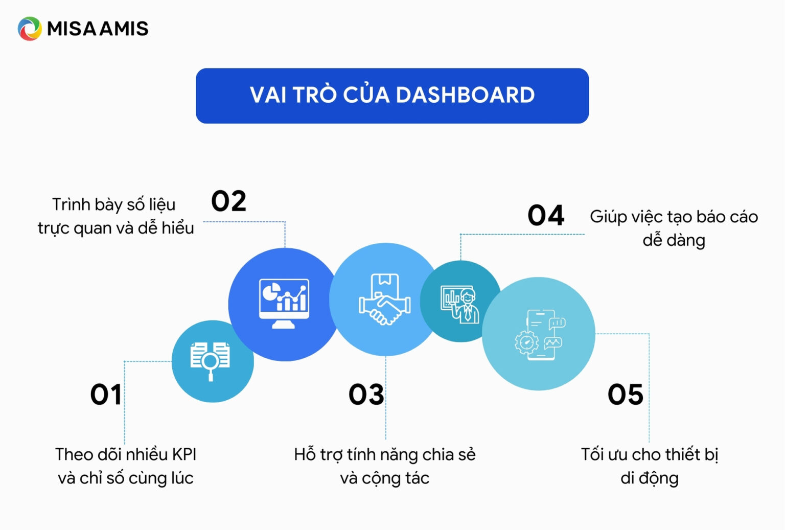 Dashboard là gì? Cách xây dựng Dashboard cho từng phòng, ban