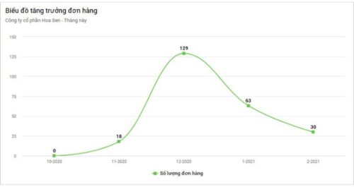 [Tải miễn phí] Mẫu content plan template cho fanpage hiệu quả