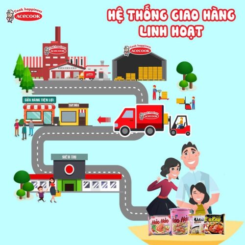 Điểm sáng trong cách quản trị chuỗi cung ứng của Acecook