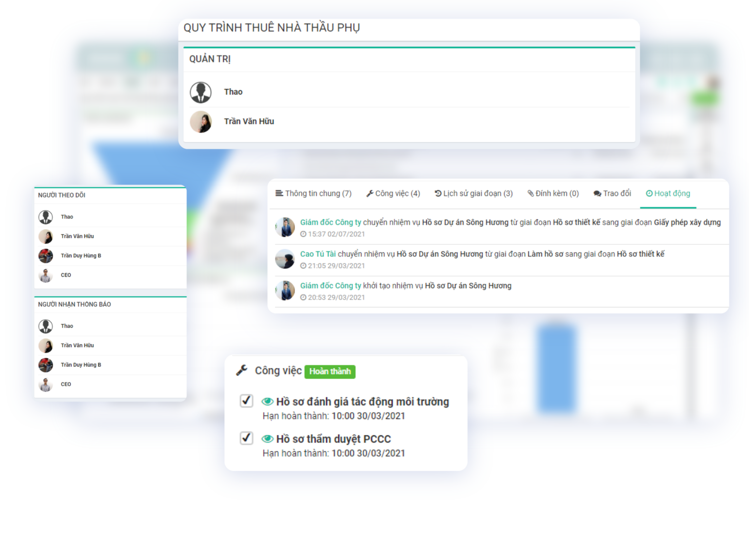Workflow là gì? Quy trình tạo Workflow cho doanh nghiệp