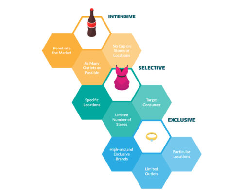 8P Marketing Mix - Phương pháp tiếp cận cho chiến lược Marketing