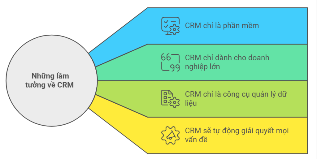 Phân tích thực trạng ứng dụng CRM tại Việt Nam 2025