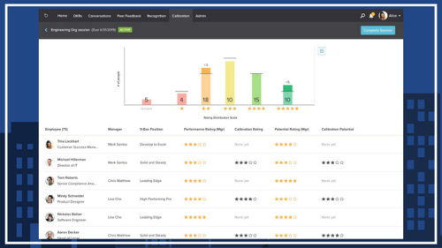 15+ phần mềm KPI tốt nhất cho doanh nghiệp năm 2023