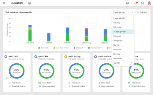 15+ phần mềm KPI tốt nhất cho doanh nghiệp năm 2023