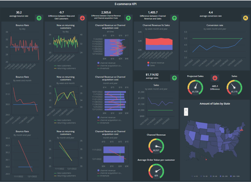 Top 10 phần mềm quản lý KPI tối ưu hoá hiệu suất nhân viên
