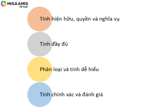 Hiểu biết cơ bản về cơ sở dẫn liệu áp dụng vào rà soát số liệu kế toán