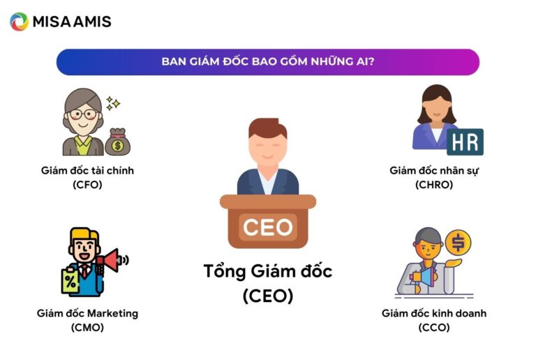 Ban giám đốc gồm những ai? Chức năng, nhiệm vụ trong công ty