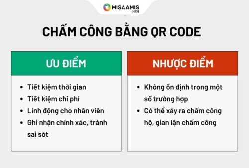 Chấm công QR Code đơn giản trên điện thoại thông minh