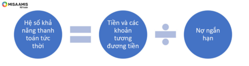 Khả năng thanh toán tức thời và những điều cần biết