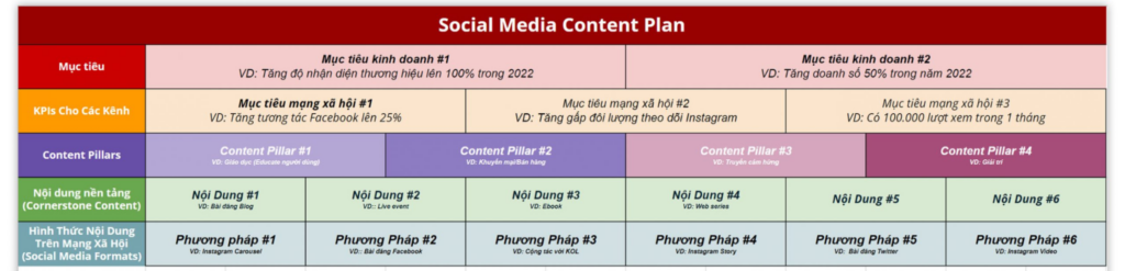 Tổng hợp 3 mẫu plan content cho fanpage dành cho doanh nghiệp