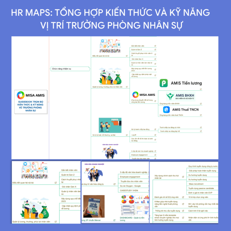 [TẢI MIỄN PHÍ] HR MAP: Trọn bộ kiến thức và kỹ năng dành cho Trưởng phòng nhân sự