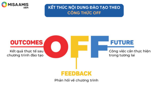 Xây dựng nội dung đào tạo dựa trên công thức GLOSS – EASE – OFF