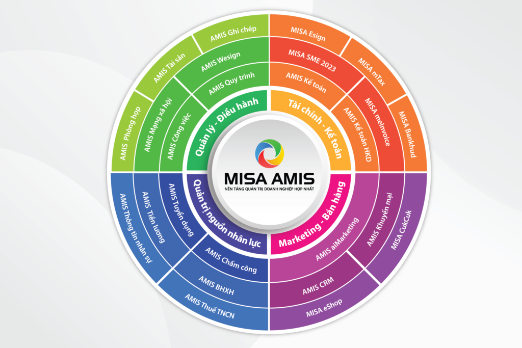 Các phân hệ trong ERP: 5 module cần thiết cho mọi doanh nghiệp