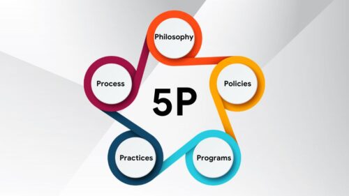 Mô hình 5Ps của Schuler là gì? Ứng dụng trong quản trị nhân sự