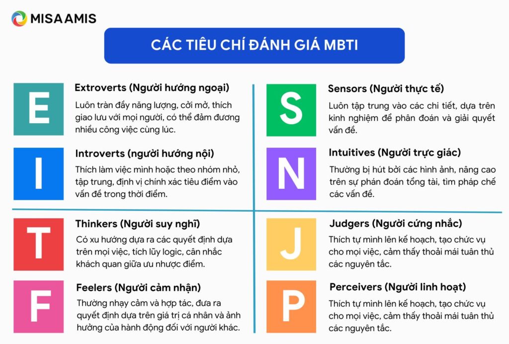 MBTI là gì? Ứng dụng trắc nghiệm tính cách MBTI trong doanh nghiệp