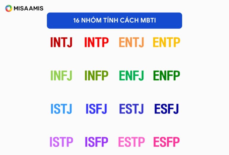 MBTI là gì? Ứng dụng trắc nghiệm tính cách MBTI trong doanh nghiệp