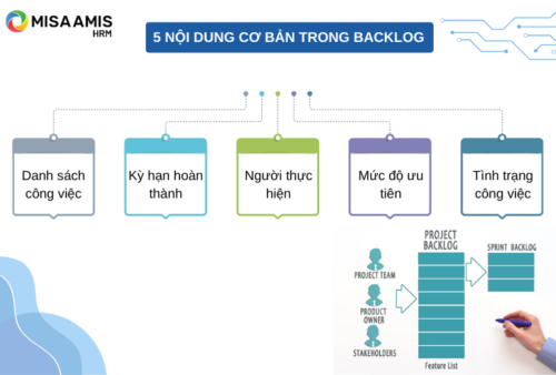 Backlog là gì ? 5 Phương pháp quản lý Backlog hiệu quả