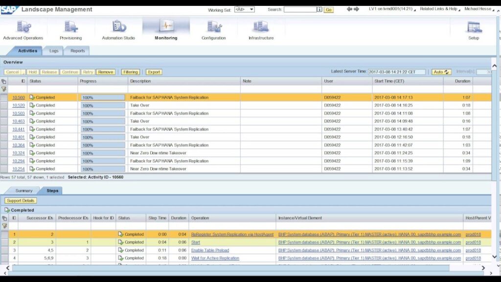 Top 7 công ty cung cấp ERP tốt nhất cho doanh nghiệp Việt Nam