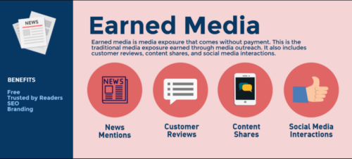 Earned Media là gì? Ưu nhược điểm, cách tạo Earned Media