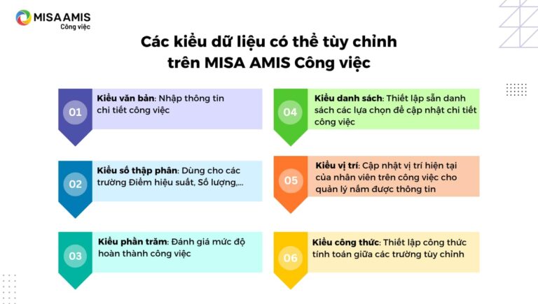 Hướng dẫn sử dụng MISA AMIS Công việc chi tiết nhất