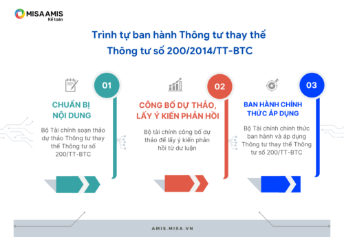 Tổng quan dự thảo về Thông tư thay thế Thông tư 200/2014/TT-BTC
