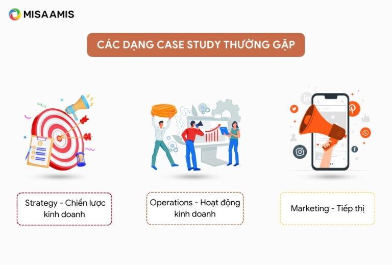 Case Study là gì? Các phân tích và triển khai Case Study hiệu quả