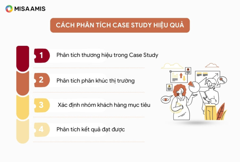 Case Study là gì? Các phân tích và triển khai Case Study hiệu quả