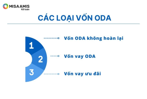 Vốn ODA và những điều cần biết – Tổng quan, đặc điểm và ảnh hưởng