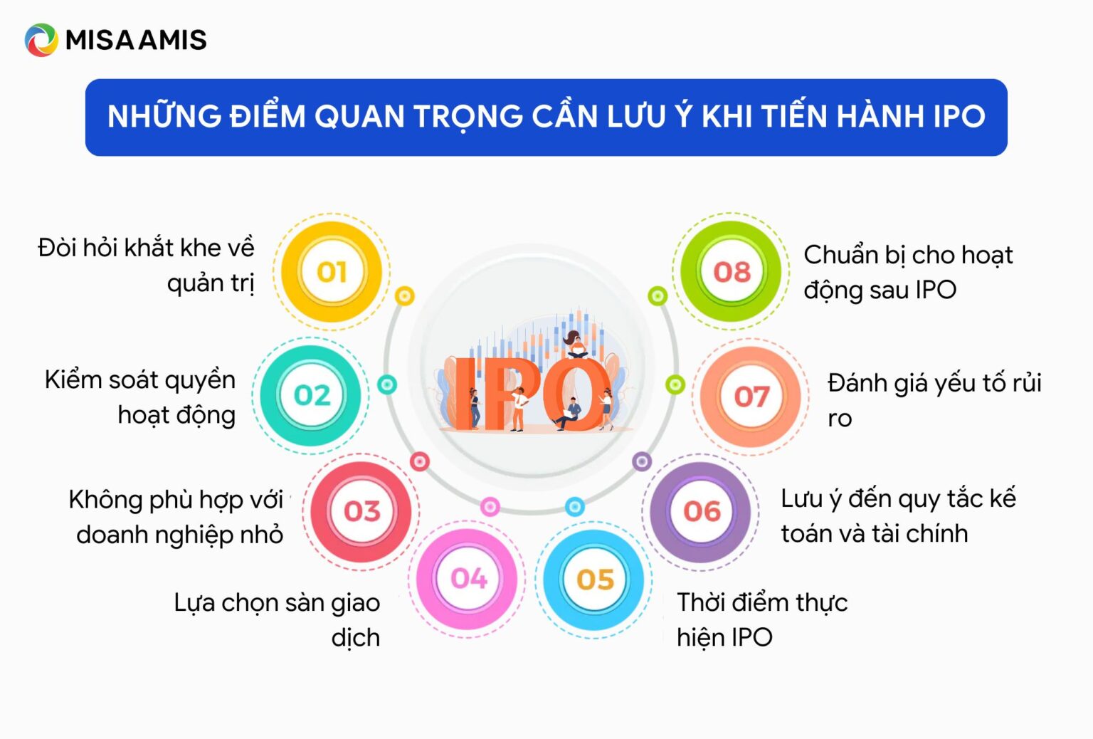 IPO là gì? Điều kiện & quy trình để doanh nghiệp IPO thành công
