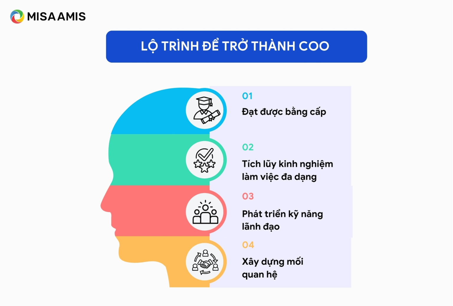 COO là gì? So sánh vai trò của COO với các vị trí C-level khác