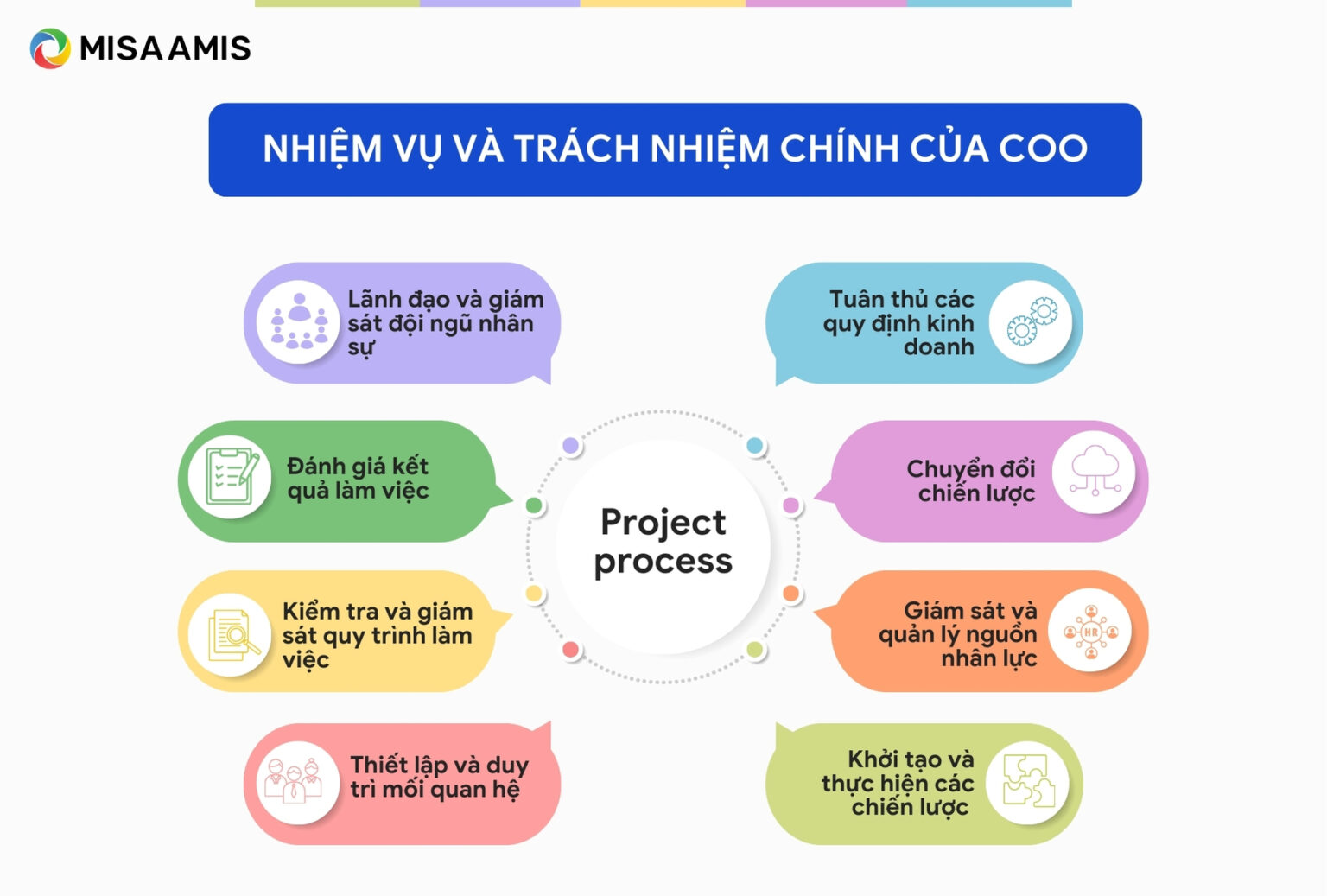 COO là gì? So sánh vai trò của COO với các vị trí C-level khác