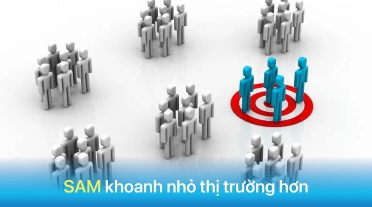 TAM, SAM, SOM là gì? Cách tính 3 chỉ số phân tích thị trường