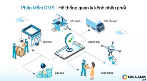 Phần mềm DMS là gì? Top 8 phần mềm DMS miễn phí tốt nhất