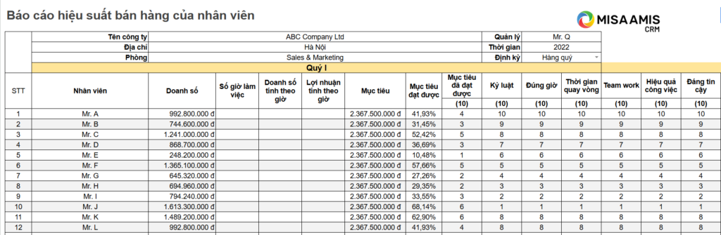 9 Mẫu file excel quản lý bán hàng chi tiết, hiệu quả, miễn phí